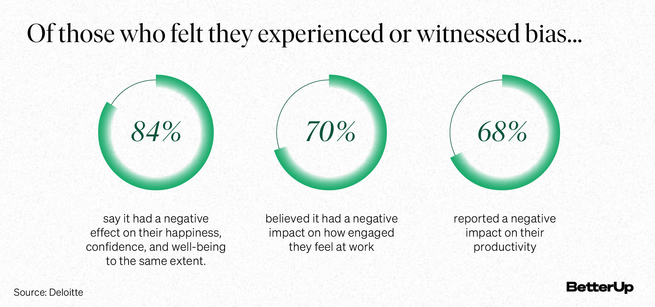 360-degree-feedback-definition-benefits-and-examples